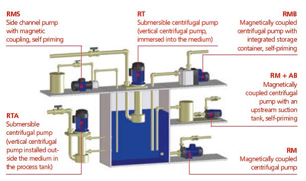Renner Pumps Provide Reliability and Longevity in Harsh Applications ...