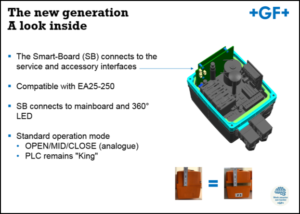Gf Smart Actuators Rhfs Pulse