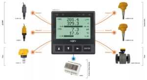 9950 Six-Channel Transmitter | RHFS Pulse